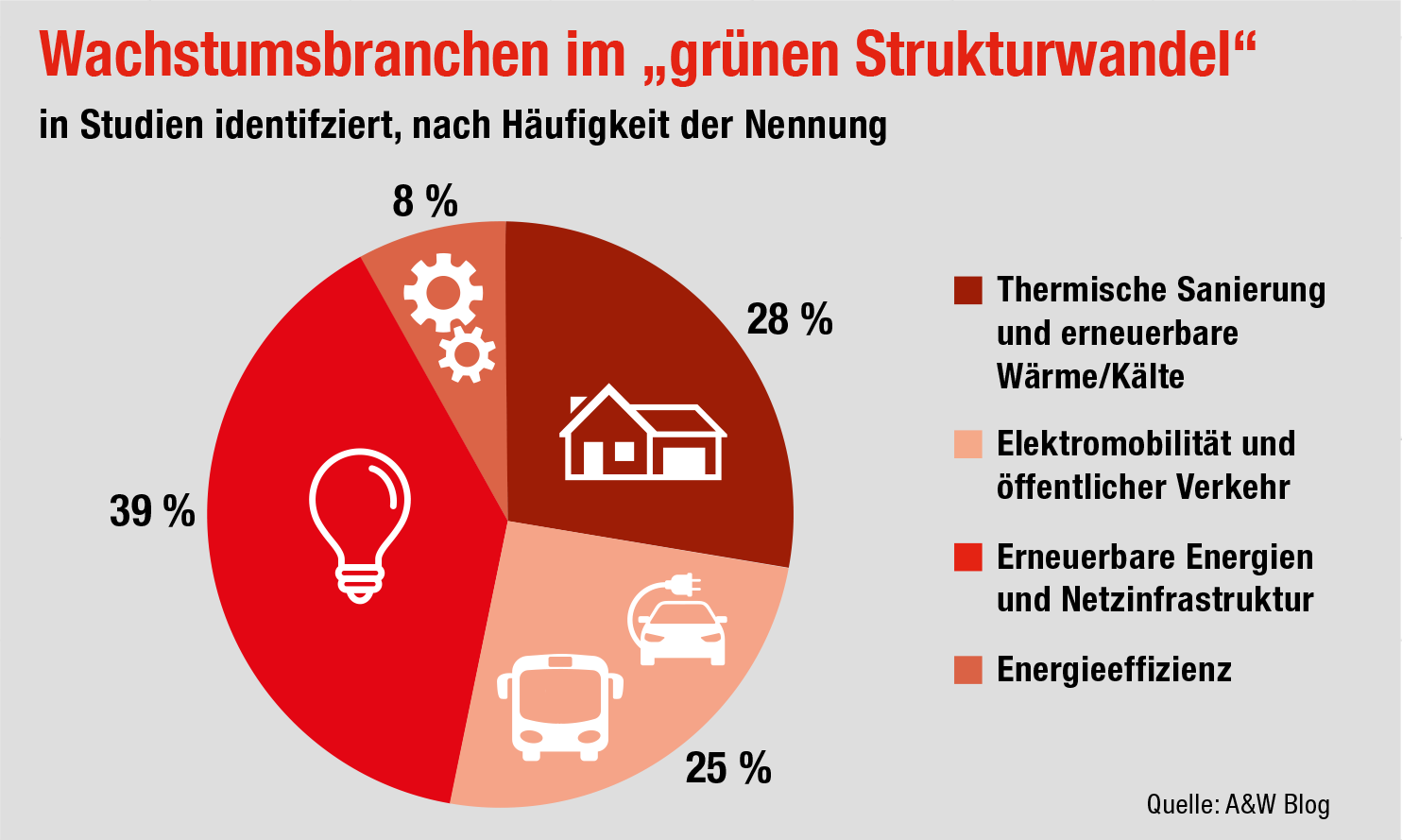 Zukunft der Produktion | PRO-GE