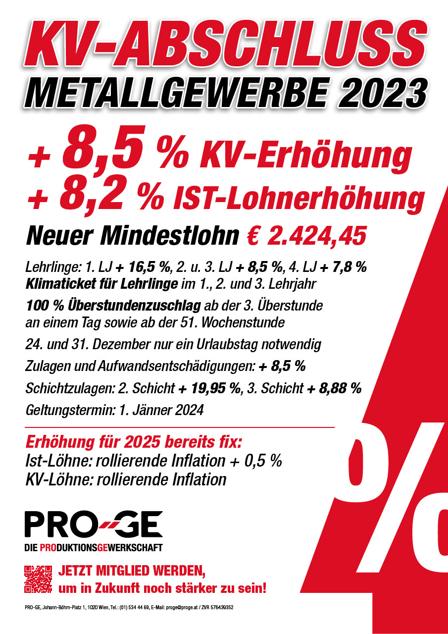 Downloads Metaller KV 2023 | PRO-GE