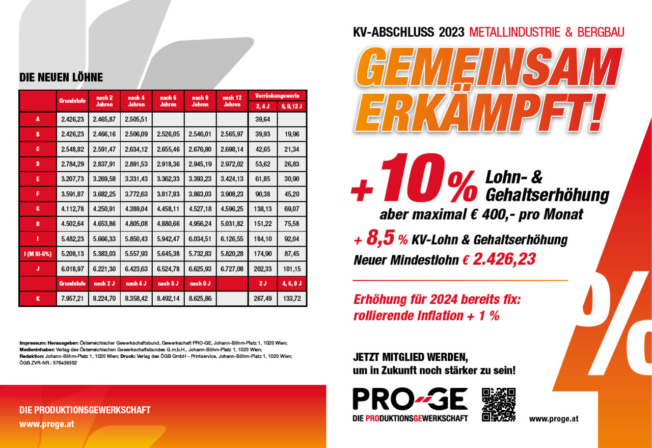 Downloads Metaller KV 2023 | PRO-GE